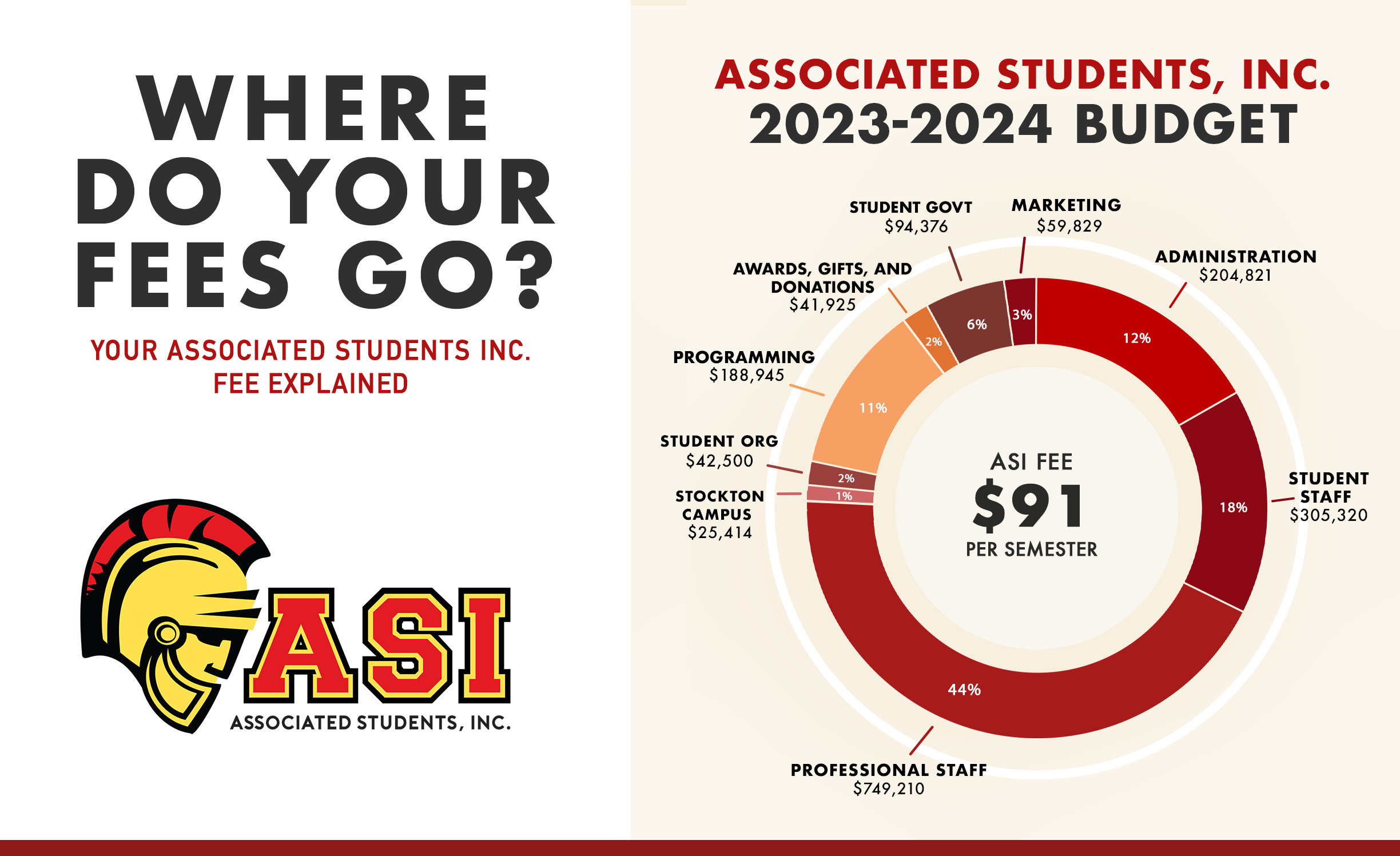 About ASI | California State University Stanislaus