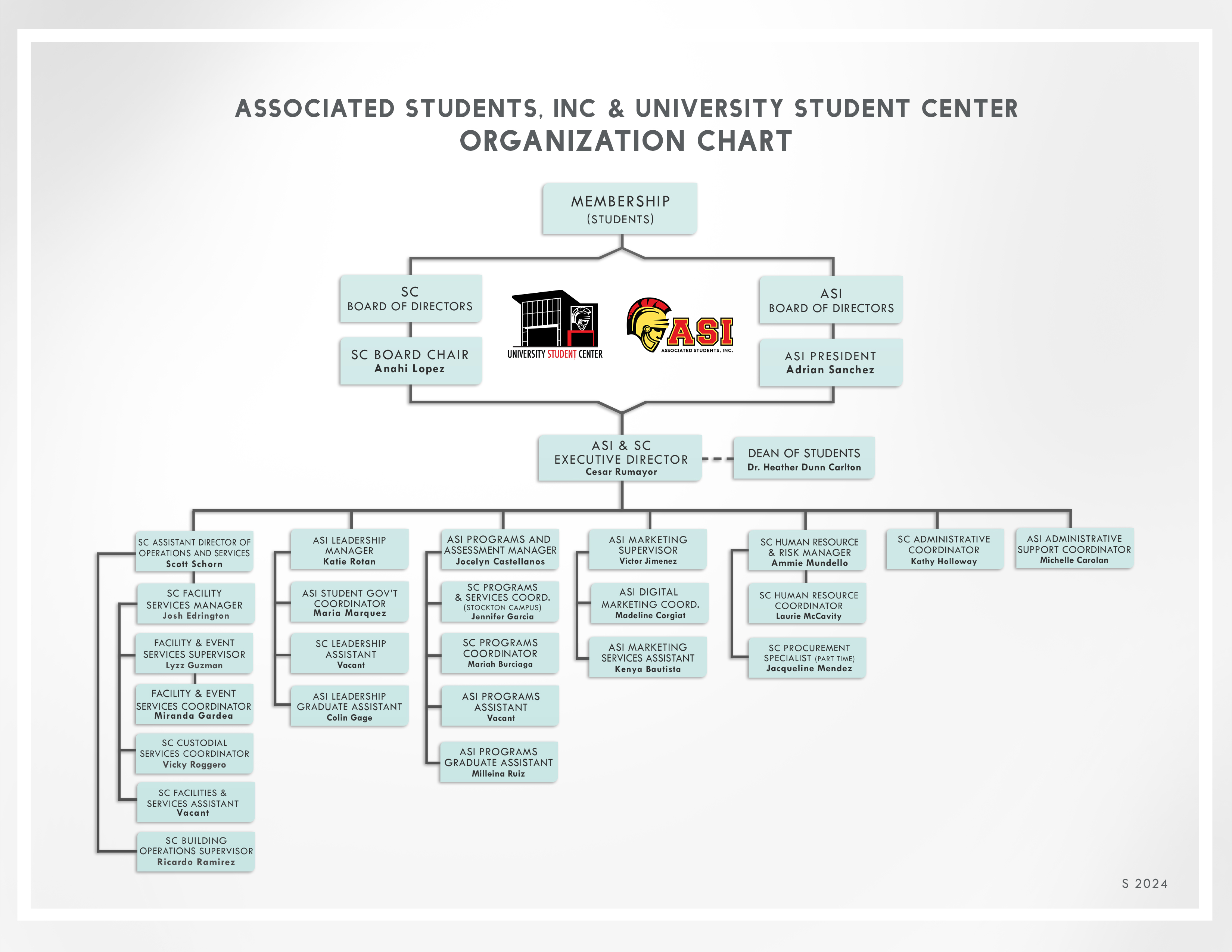 ASI & SC Professional Staff | California State University Stanislaus